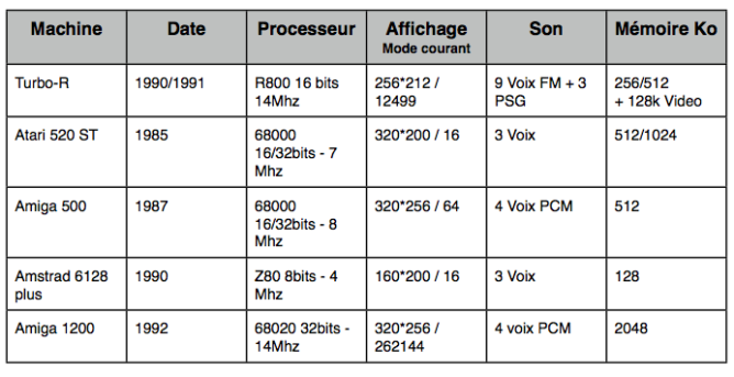 MSX Turbo-R L'ultime msx / The Ultimate MSX